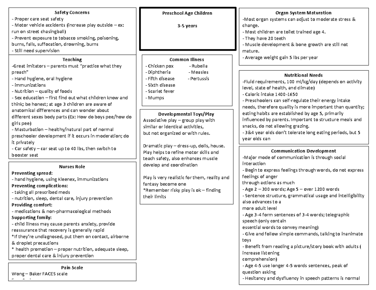 PEDS G&D Preschool: Safety and Developmental Concerns - Safety Concerns ...