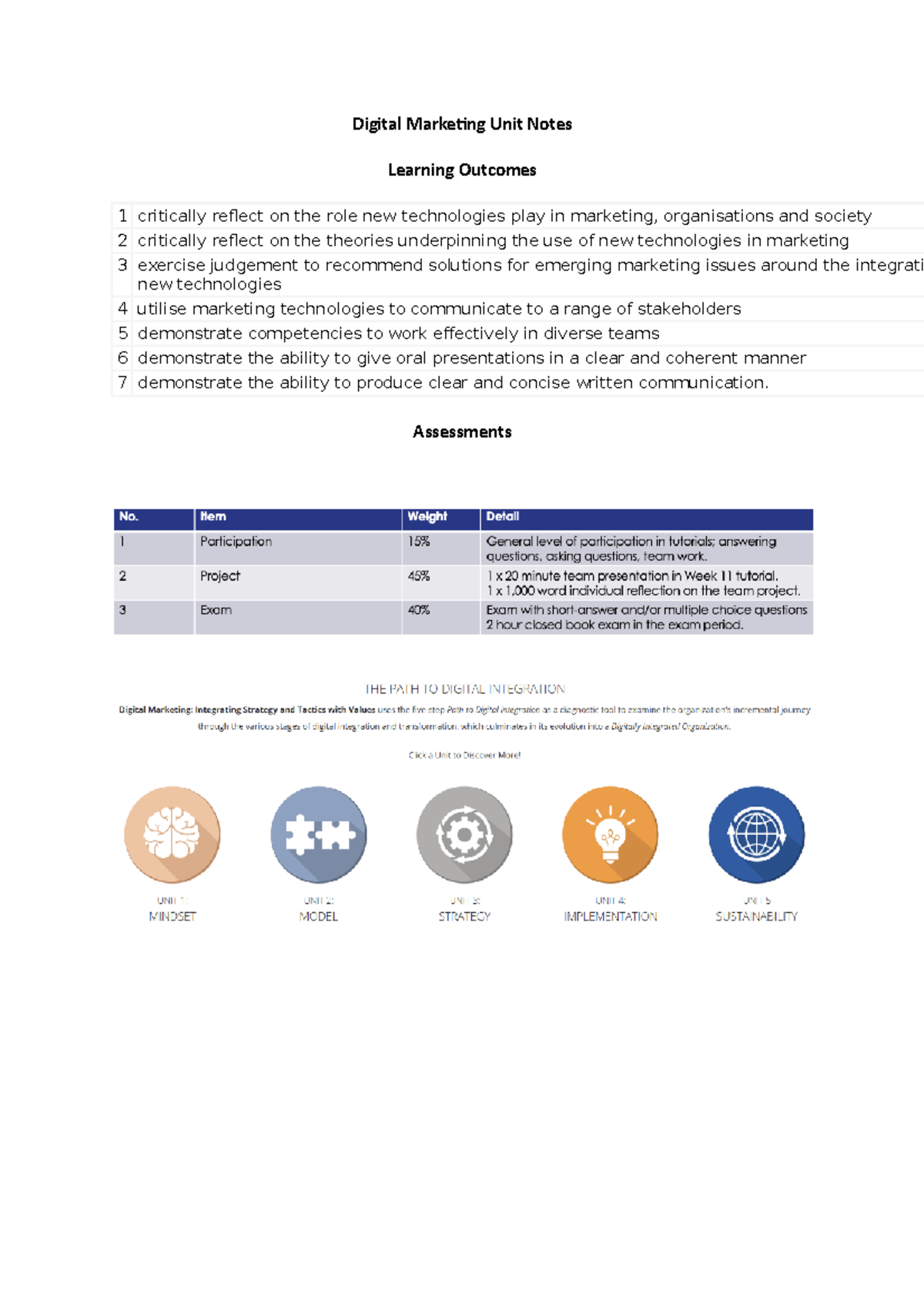 Digital Marketing Unit - Assessments Week 1 – Digital values Digital ...