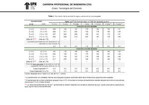 ASTM C143 - ficha - Designation: C143/C143M − 20 Standard Test Method ...