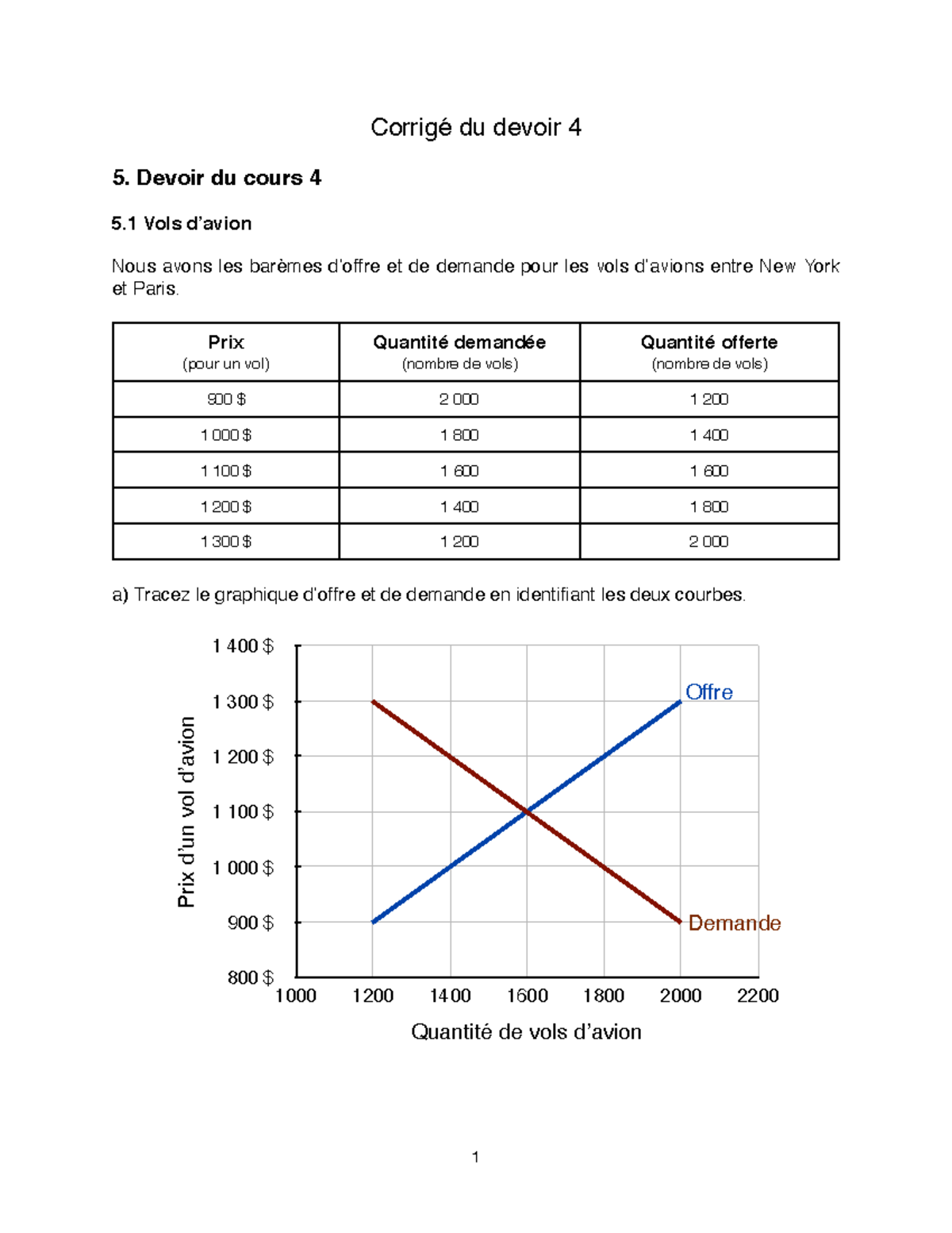 Devoir 4 corrige glb - Corrigé du devoir 4 5. Devoir du cours 4 5 Vols d’avion Nous avons les ...