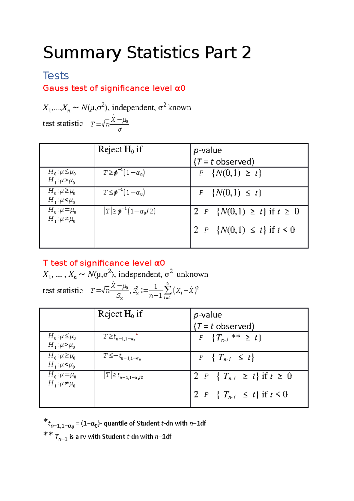 Summary Statistics Part 2 - ..,Xn ∼ N(μ,σ 2 ), independent, σ 2 known ...