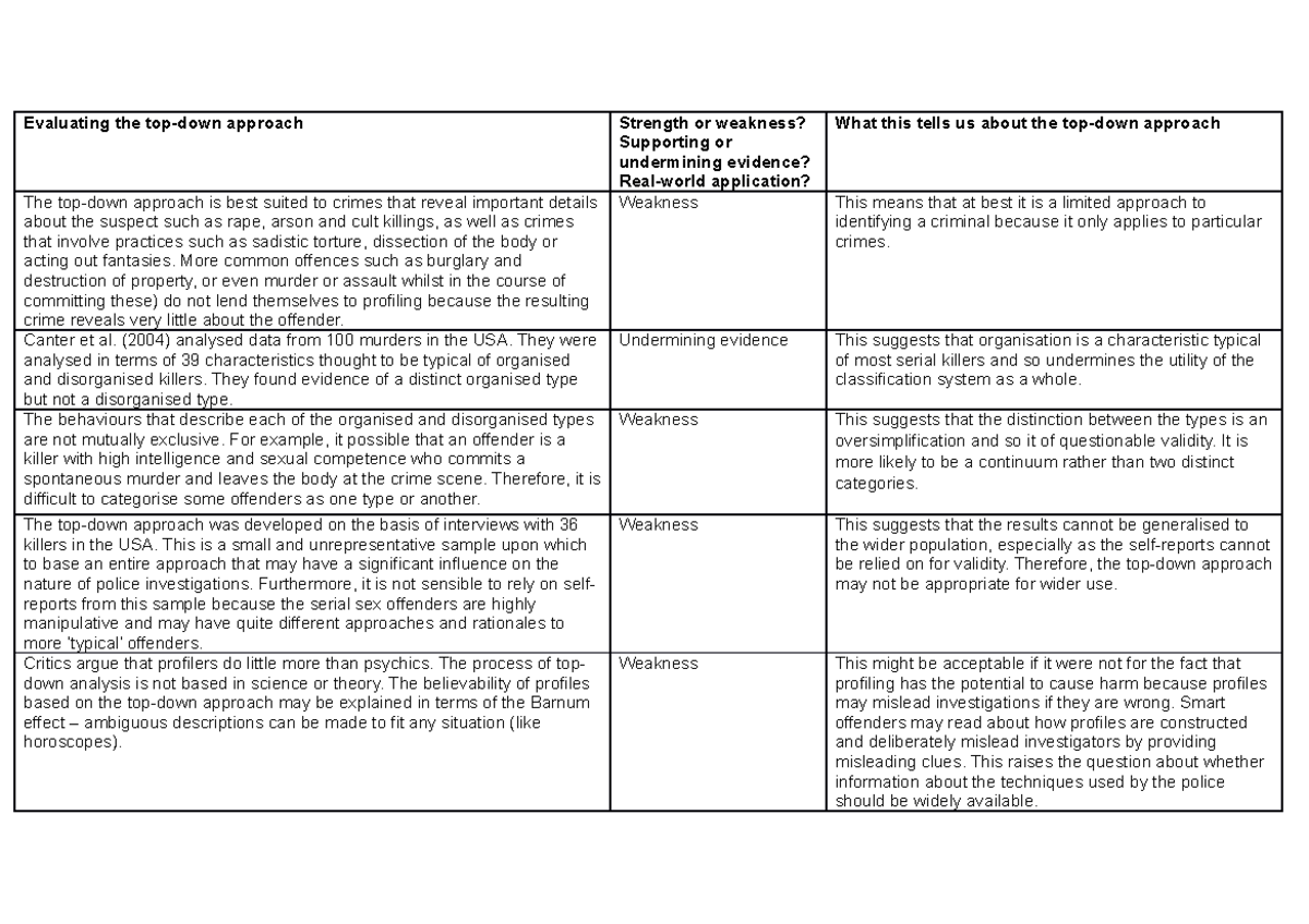 Top-down Approach Forensics Evaluation - Evaluating the top-down ...