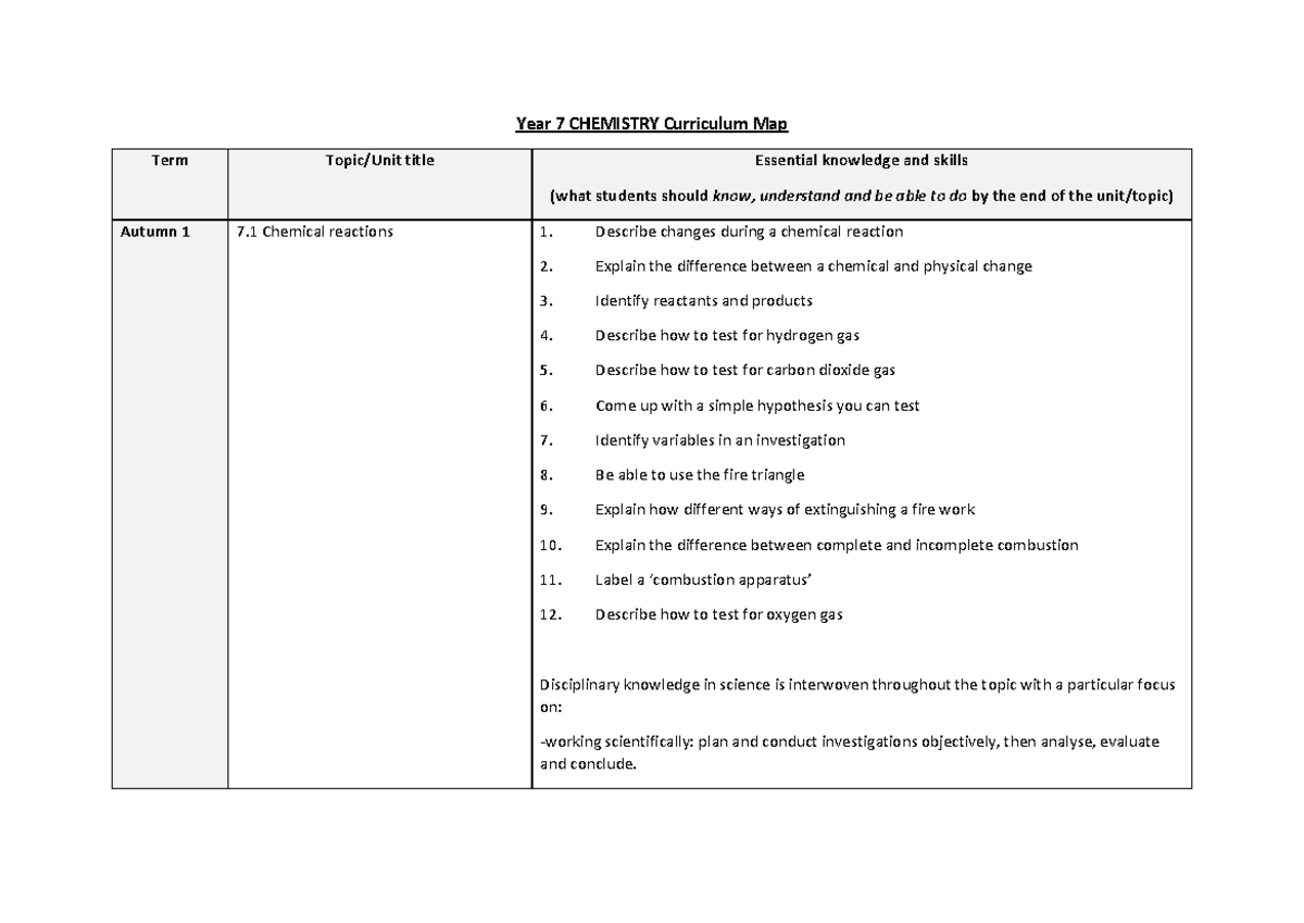 2024 YEAR 7 KS3Chemistry Curriculum Map - Year 7 CHEMISTRY Curriculum ...