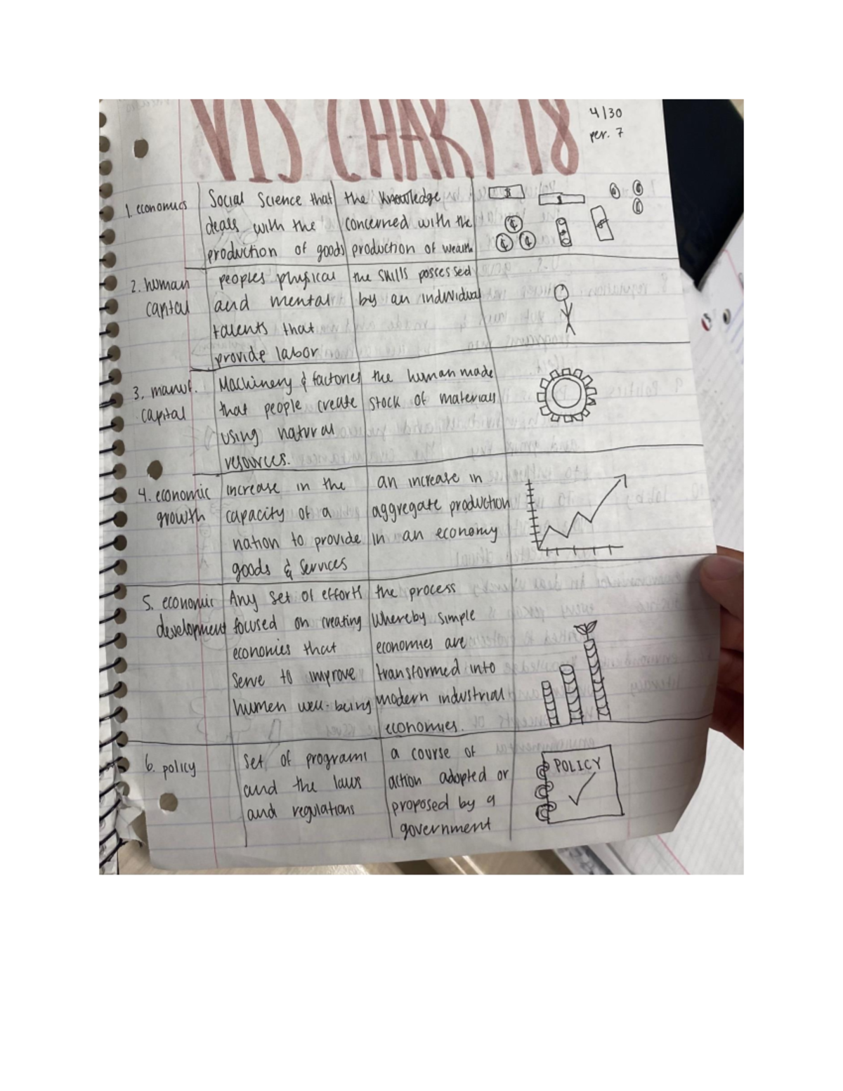 Vis chart 18 - Studocu