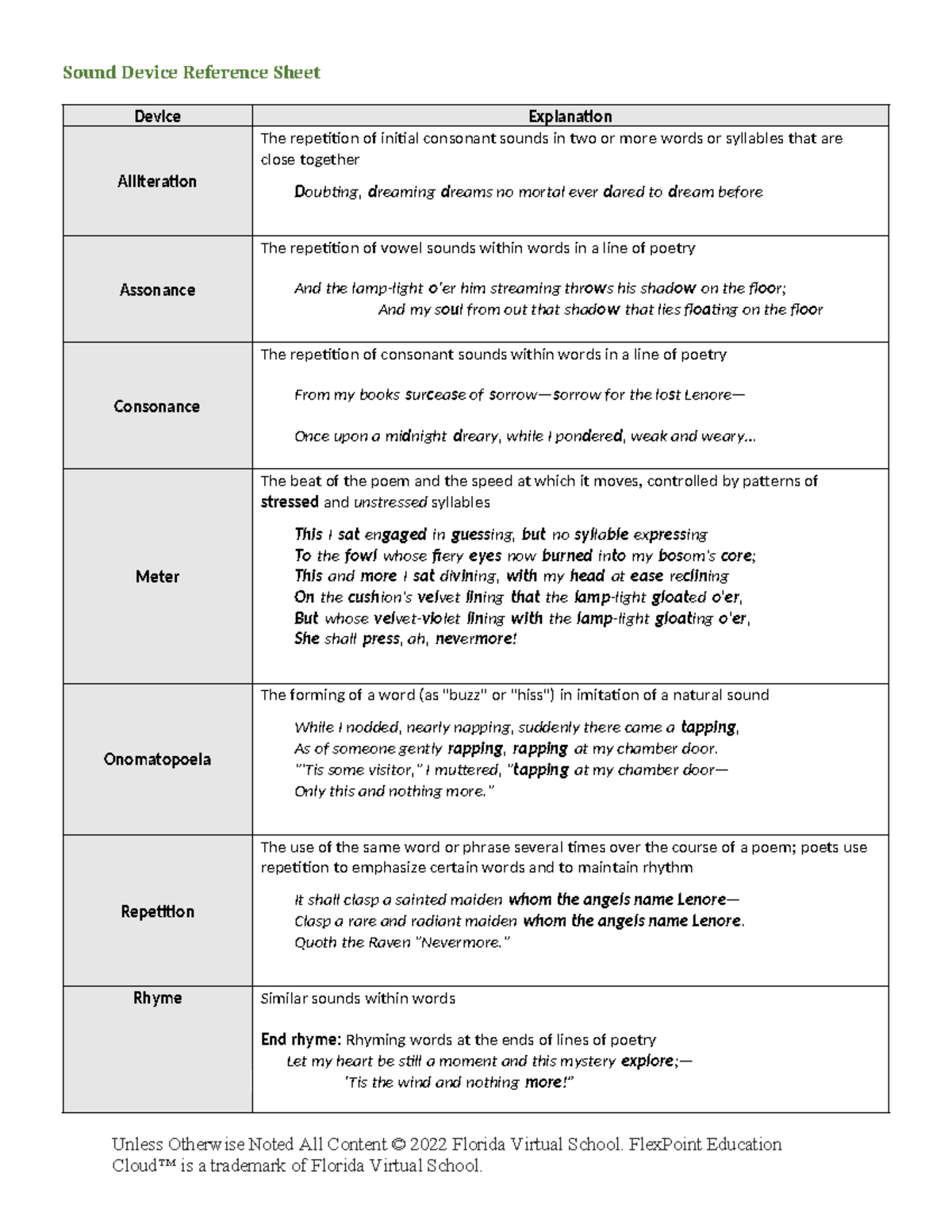 Sound device reference sheet - Sound Device Reference Sheet Device ...