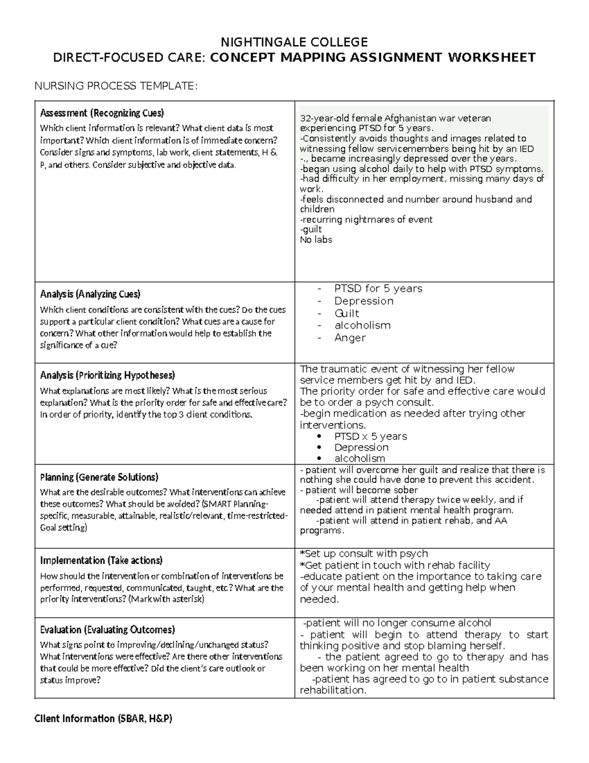Virtual DFC concept map - NIGHTINGALE COLLEGE DIRECT-FOCUSED CARE ...