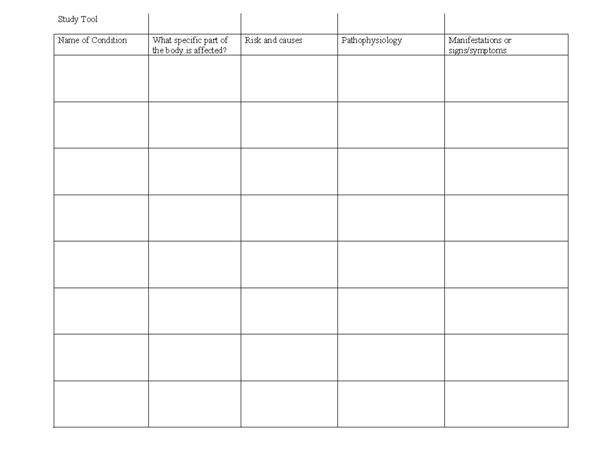 Patho Study Grid - 211 - Study Tool Name of Condition What specific ...
