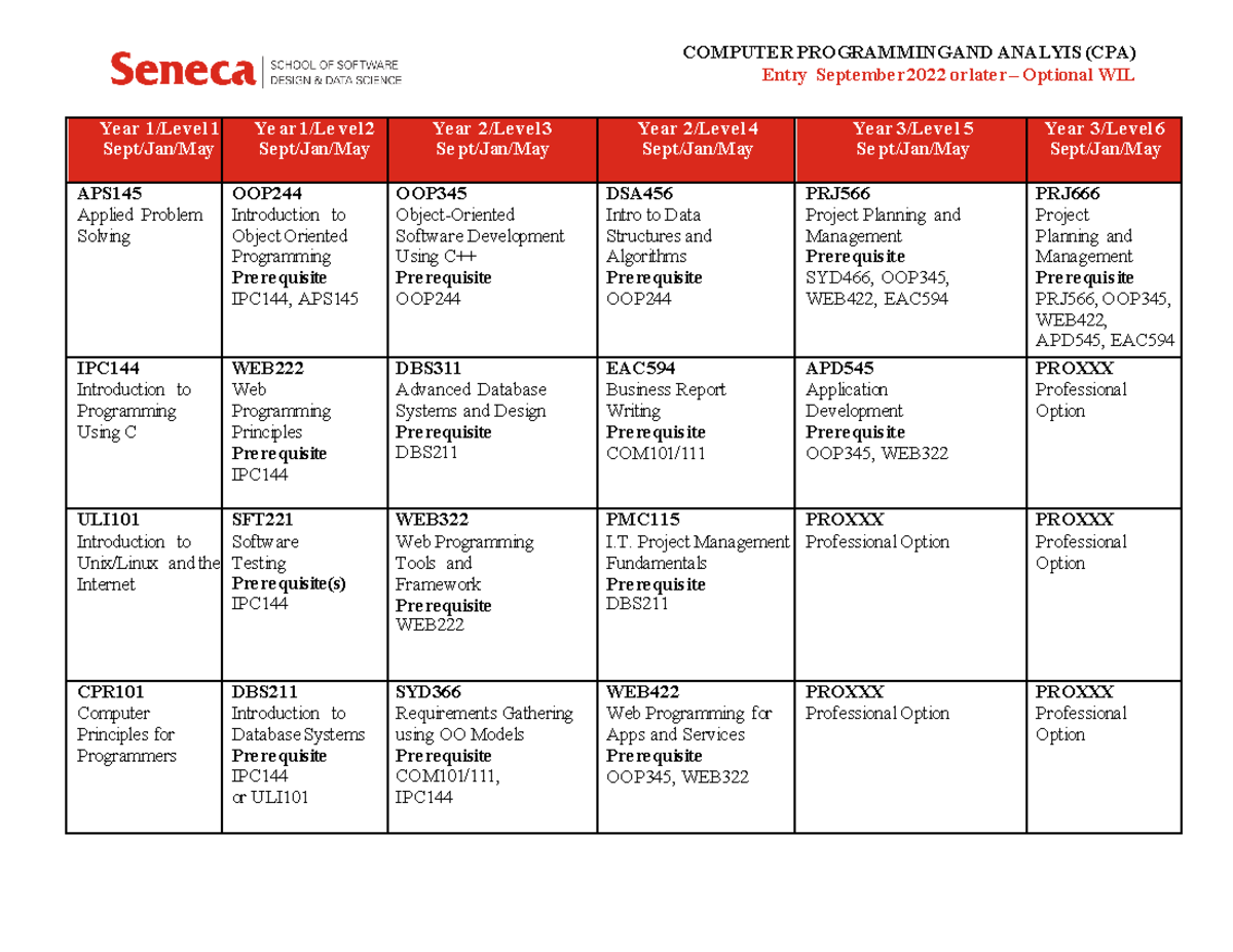 CPA AODA Compliant Program Chart Fall 2022 onwards - COMPUTER PROGRAMMING AND ANALYIS (CPA ...