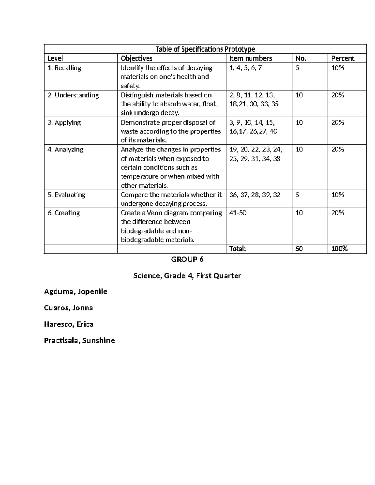 Table of Specifications Prototype - Percent 1. Recalling Identify the ...