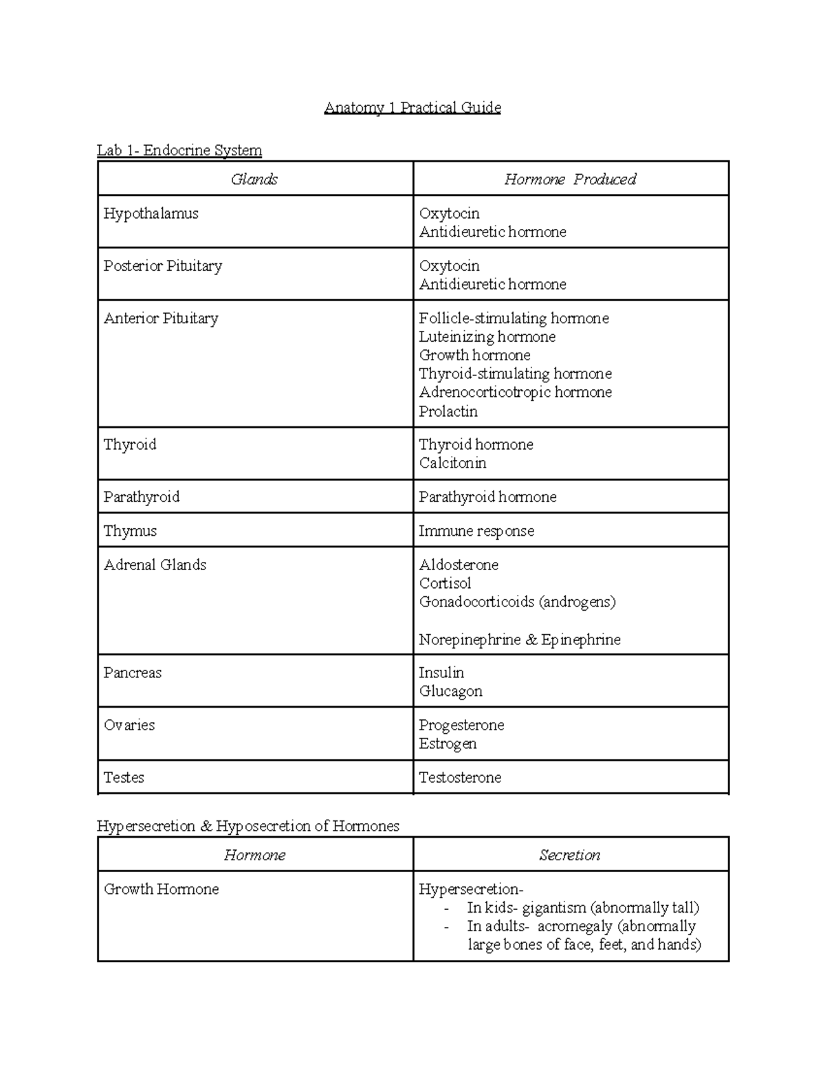 Anatomy 1 Practical Guide - Anatomy 1 Practical Guide Lab 1- Endocrine ...