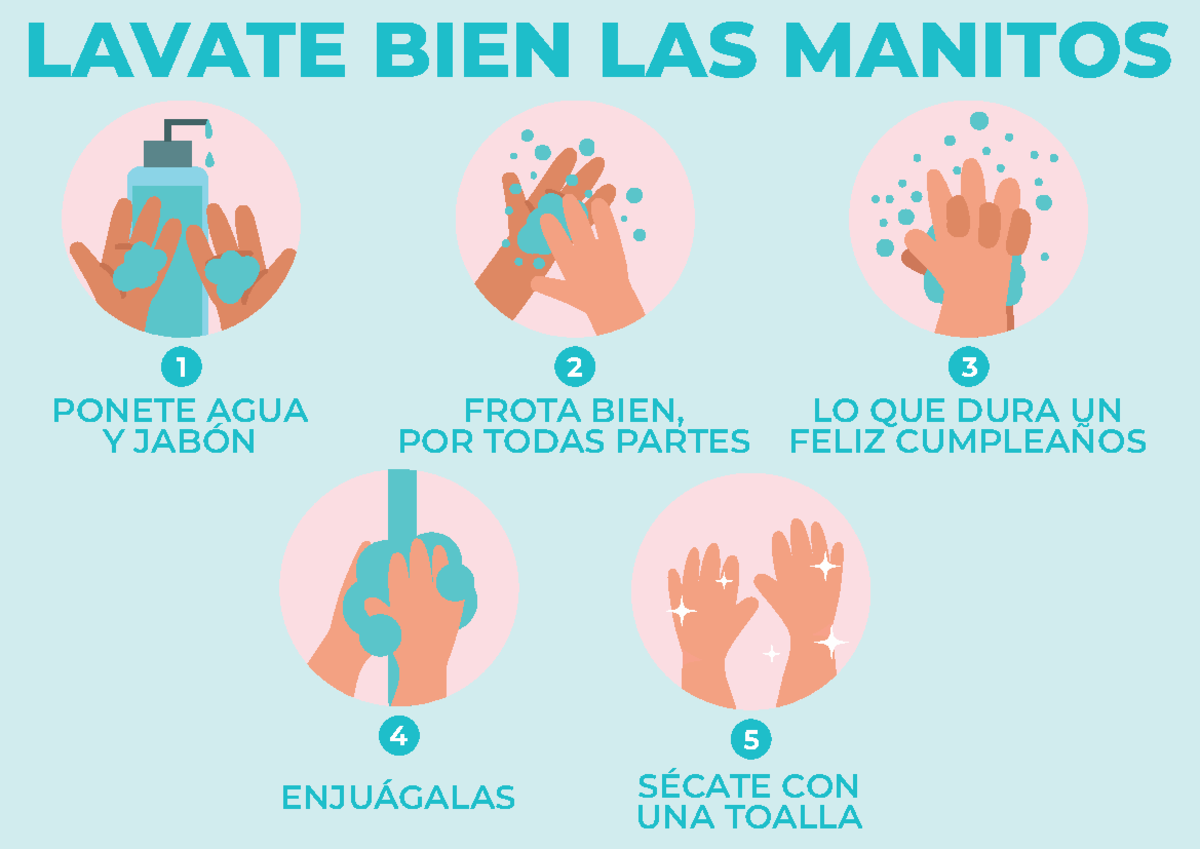 Infografía de Lavado de manos - Fundamentos De Enfermería I - LAVATE ...