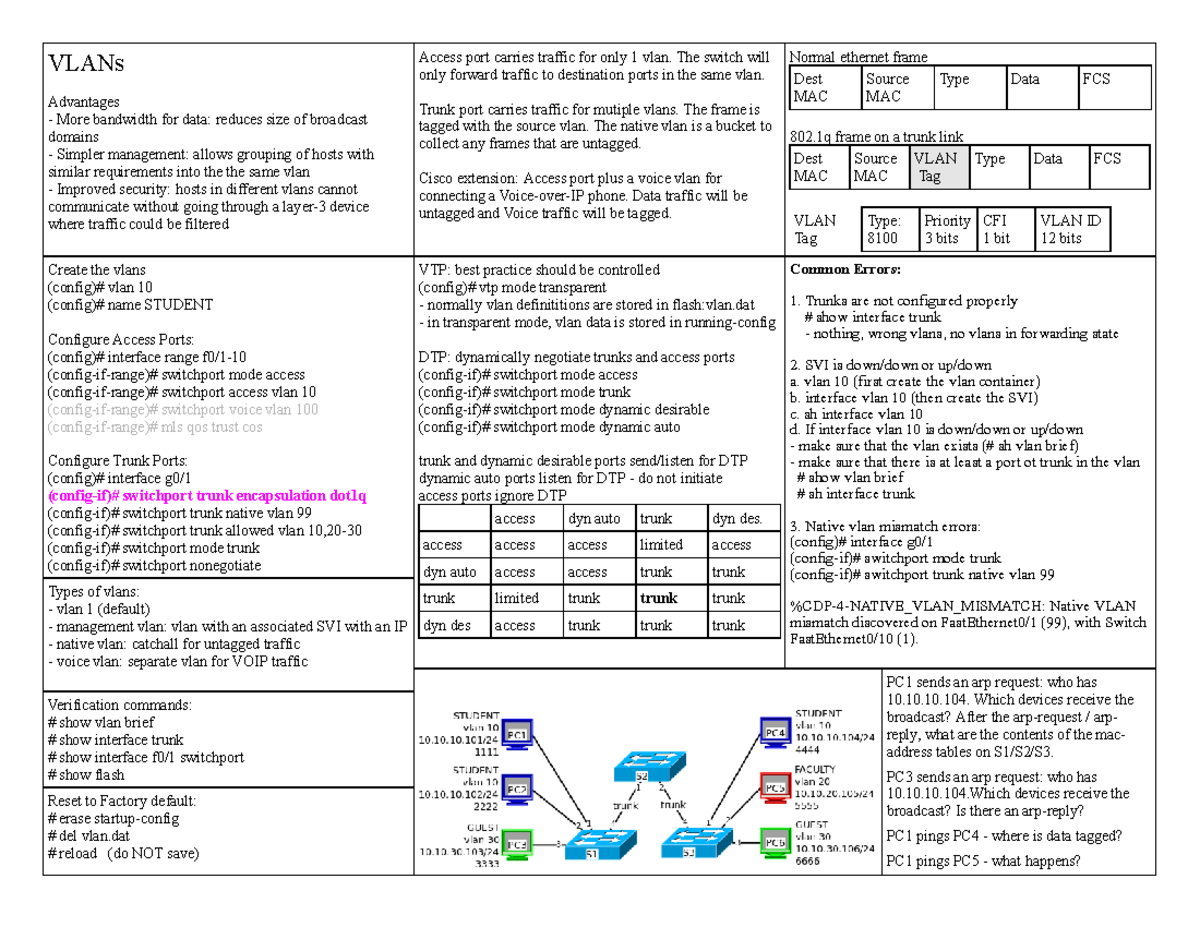 VLAN cheat-sheet - nth - VLANs Advantages More bandwidth for data: reduces size of broadcast ...