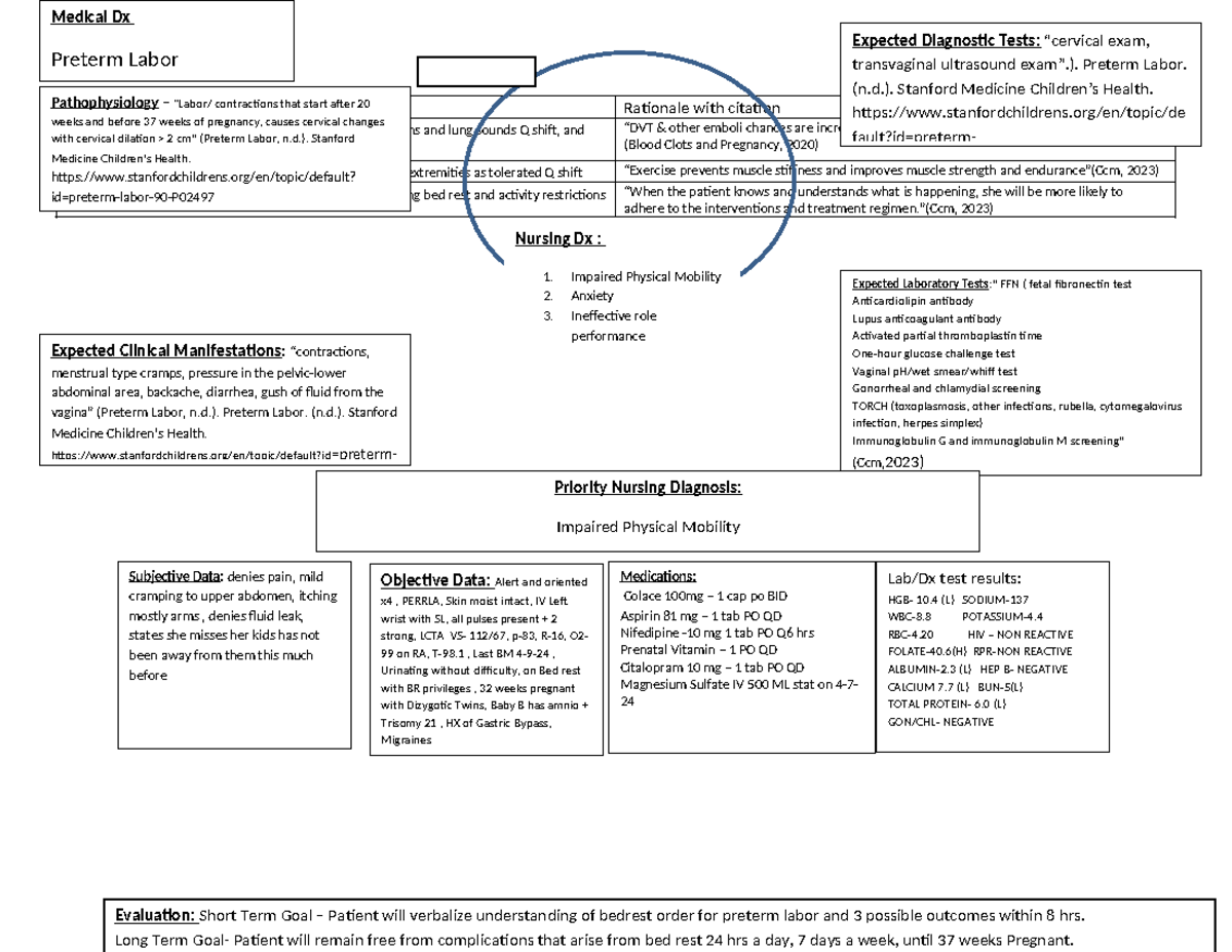 New ob - CONCEPT MAP-PRETERM LABOR - Left Humoral Fraacur Nursing Interventions Rationale with ...