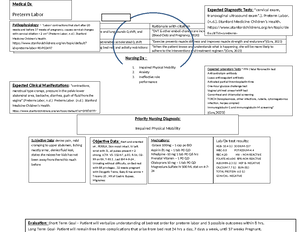 Process recording Example and Def - Nur 253 - Studocu