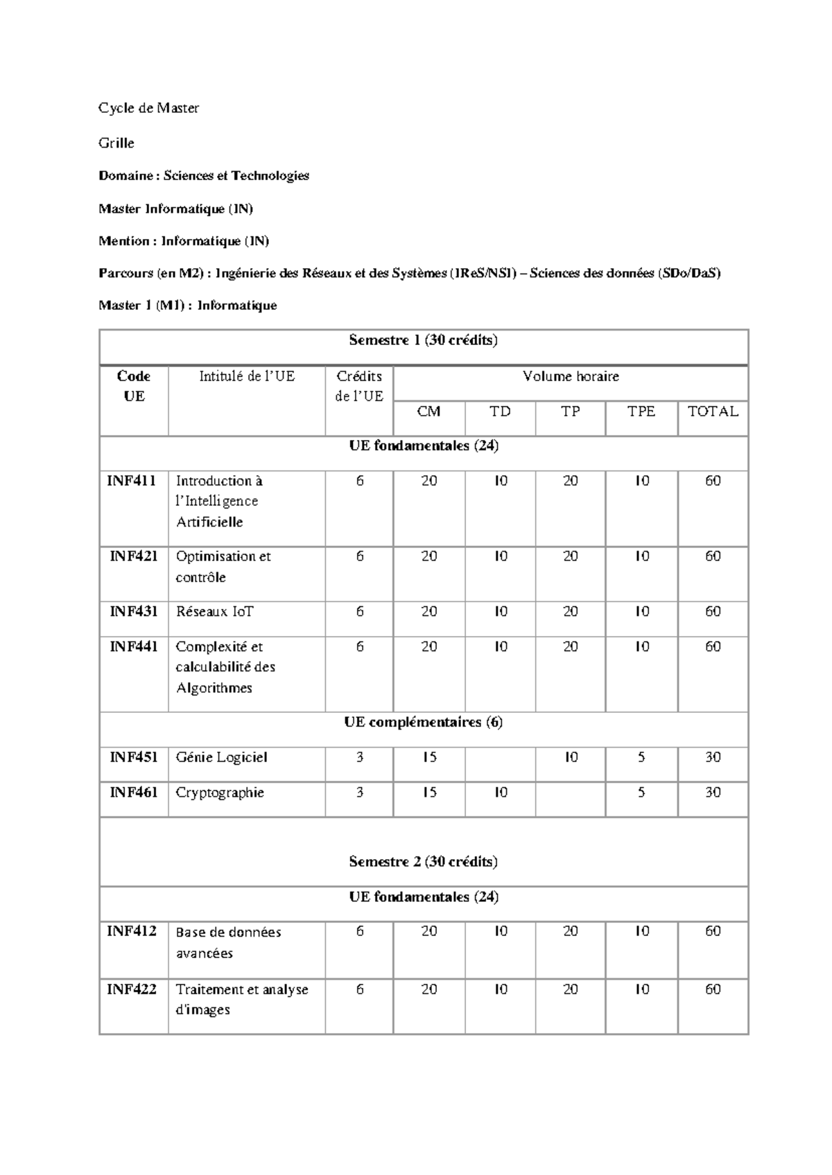 Grille Simple Cycle de Master Informatique UGa - Cycle de Master Grille ...