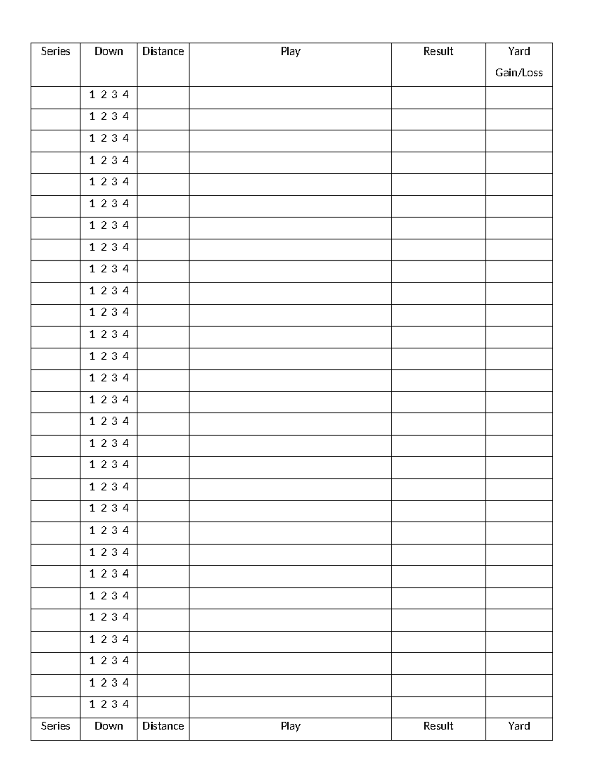 Stat sheet - KIN 420 - Series Down Distance Play Result Yard Gain/Loss ...