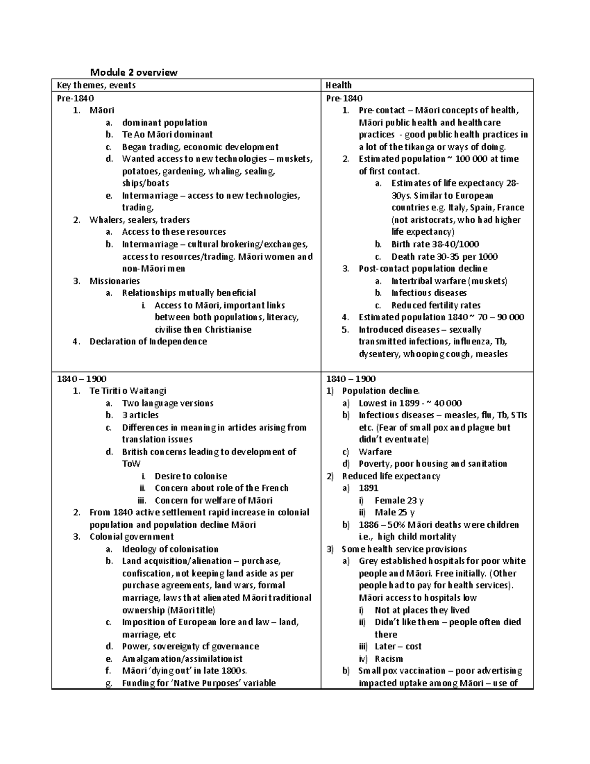 Module 2 overview table - Module 2 overview Key themes, events Health ...