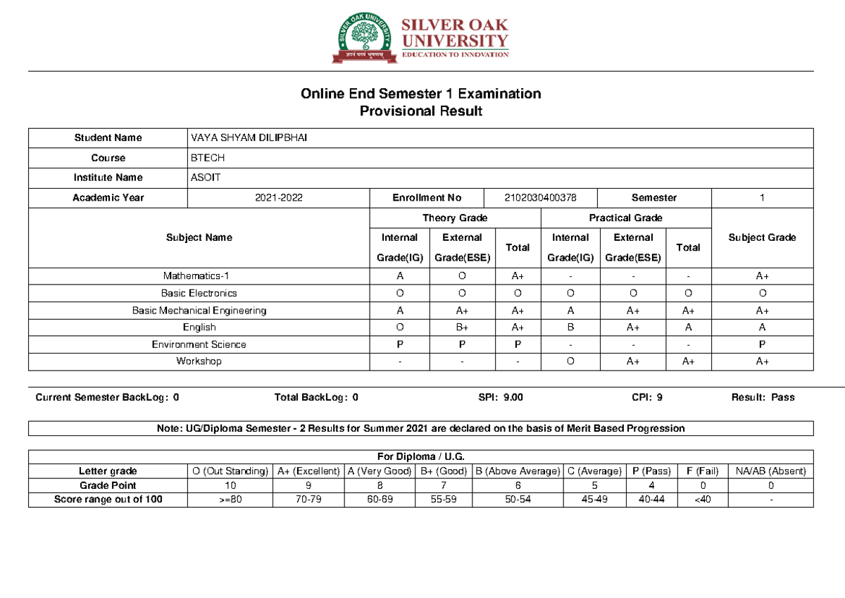 2102030400378 - good day - Online End Semester 1 Examination ...