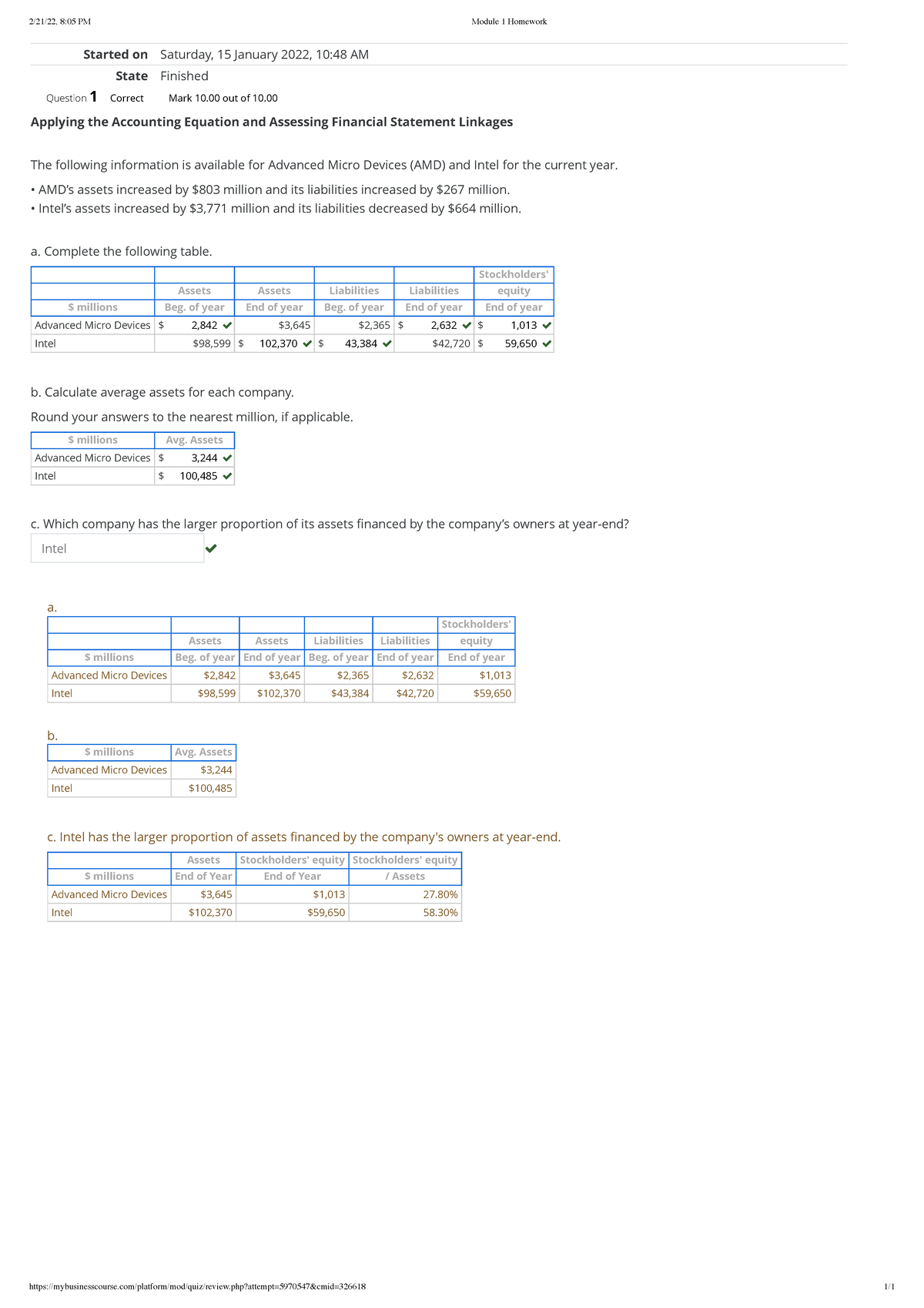 Module 1 Homework - 2/21/22, 8:05 PM Module 1 Homework - Studocu