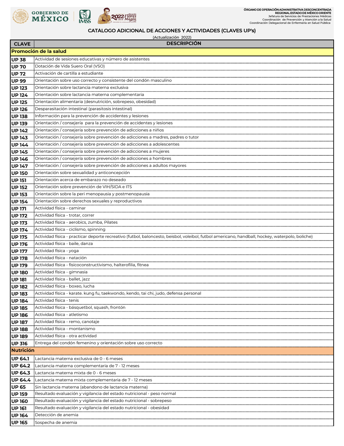 Claves UPS 2022 - Muy fácil - CLAVE DESCRIPCIÓN UP 38 Actividad de ...