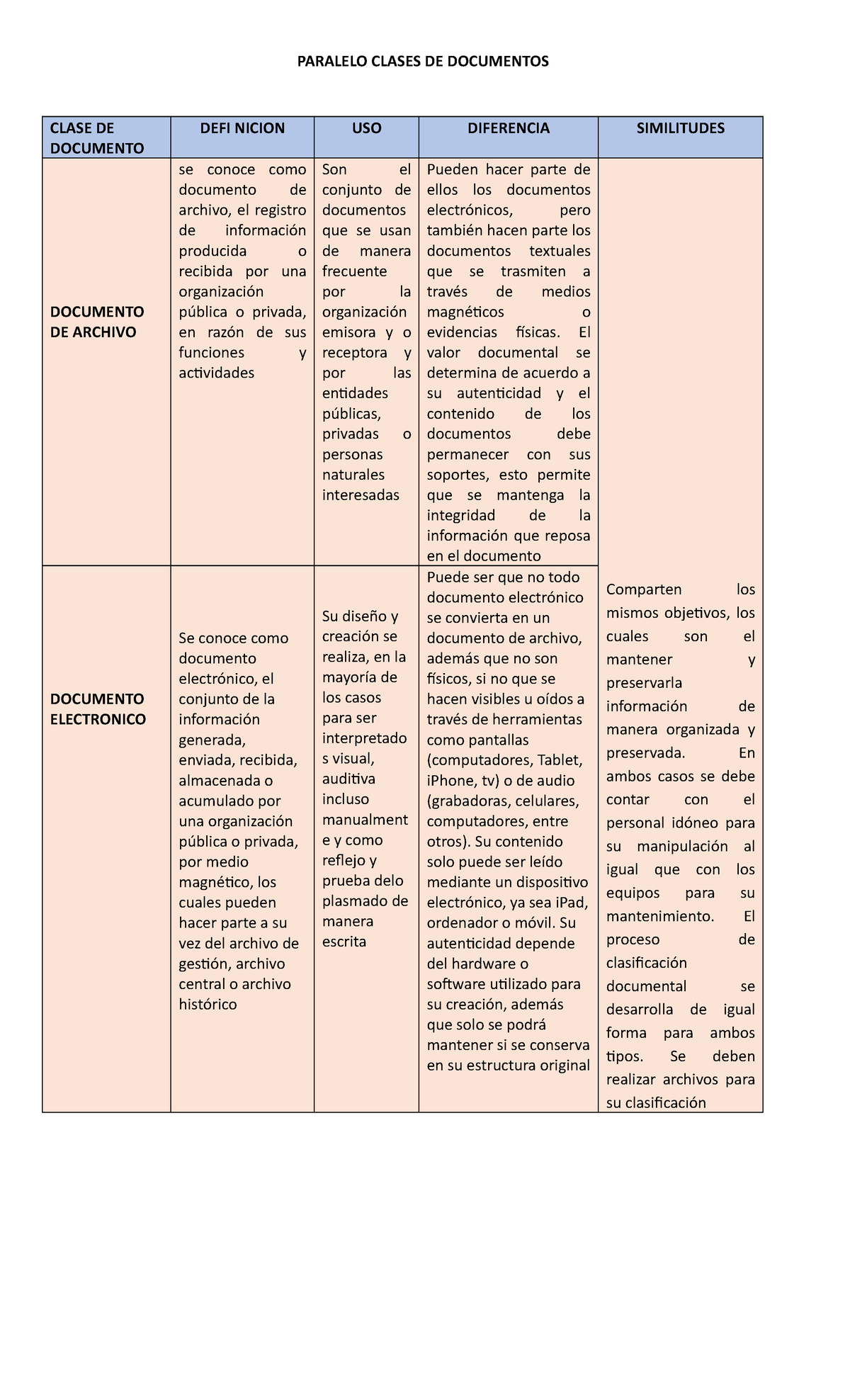 Paralelo - PARALELO CLASES DE DOCUMENTOS CLASE DE DOCUMENTO DEFI NICION ...