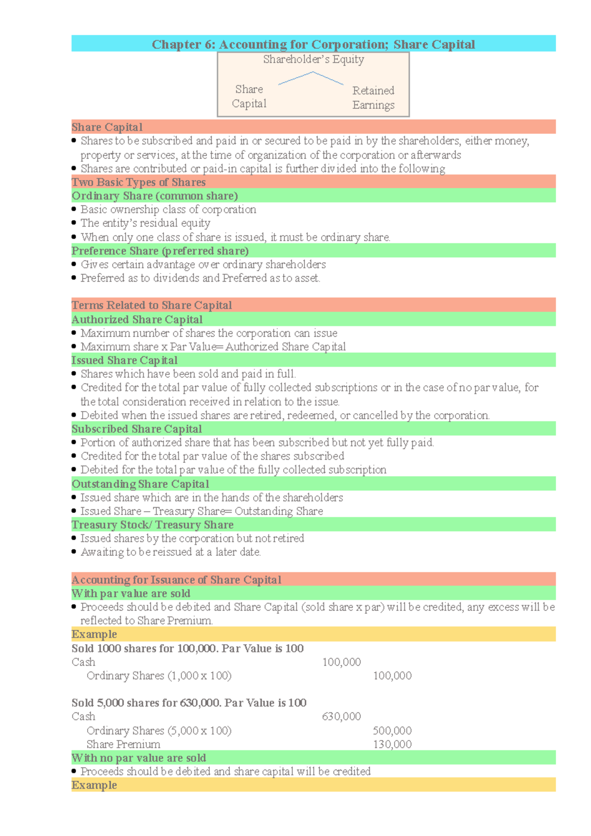 Lec- Chapter 6 Ballada Partnership and Corporation - Chapter 6 ...