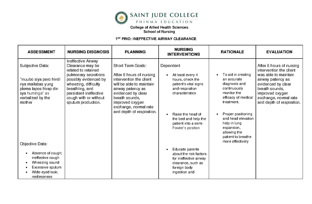 BSN 2 3 Group 3 NCP Final - Gggyy - College of Allied Health Sciences School of Nursing 1 ST ...
