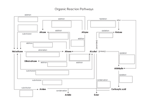 CHEM Module 7 Guide - | NSW Department of Education Chemistry module 7 ...
