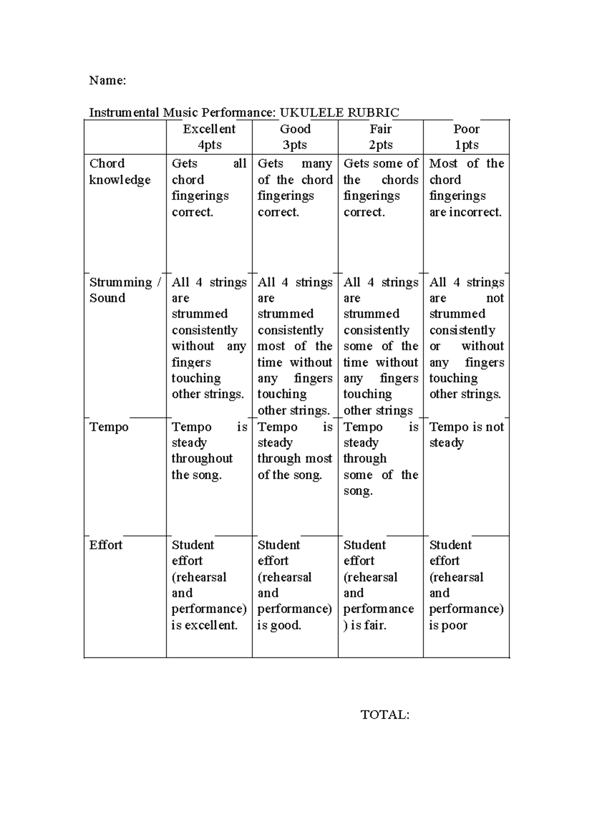 Ukulele Rubric rubrics rubrics - Name: Instrumental Music Performance ...