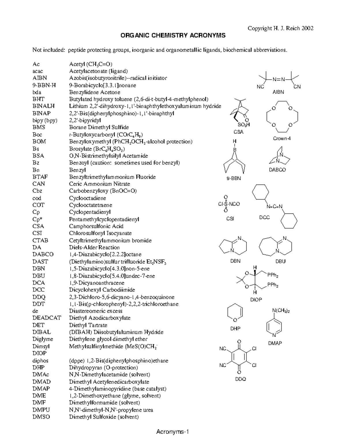 Chemical acronyms Cheat Sheet - N N NC CN AIBN B H 9-BBN DABCO N N Cl-S ...