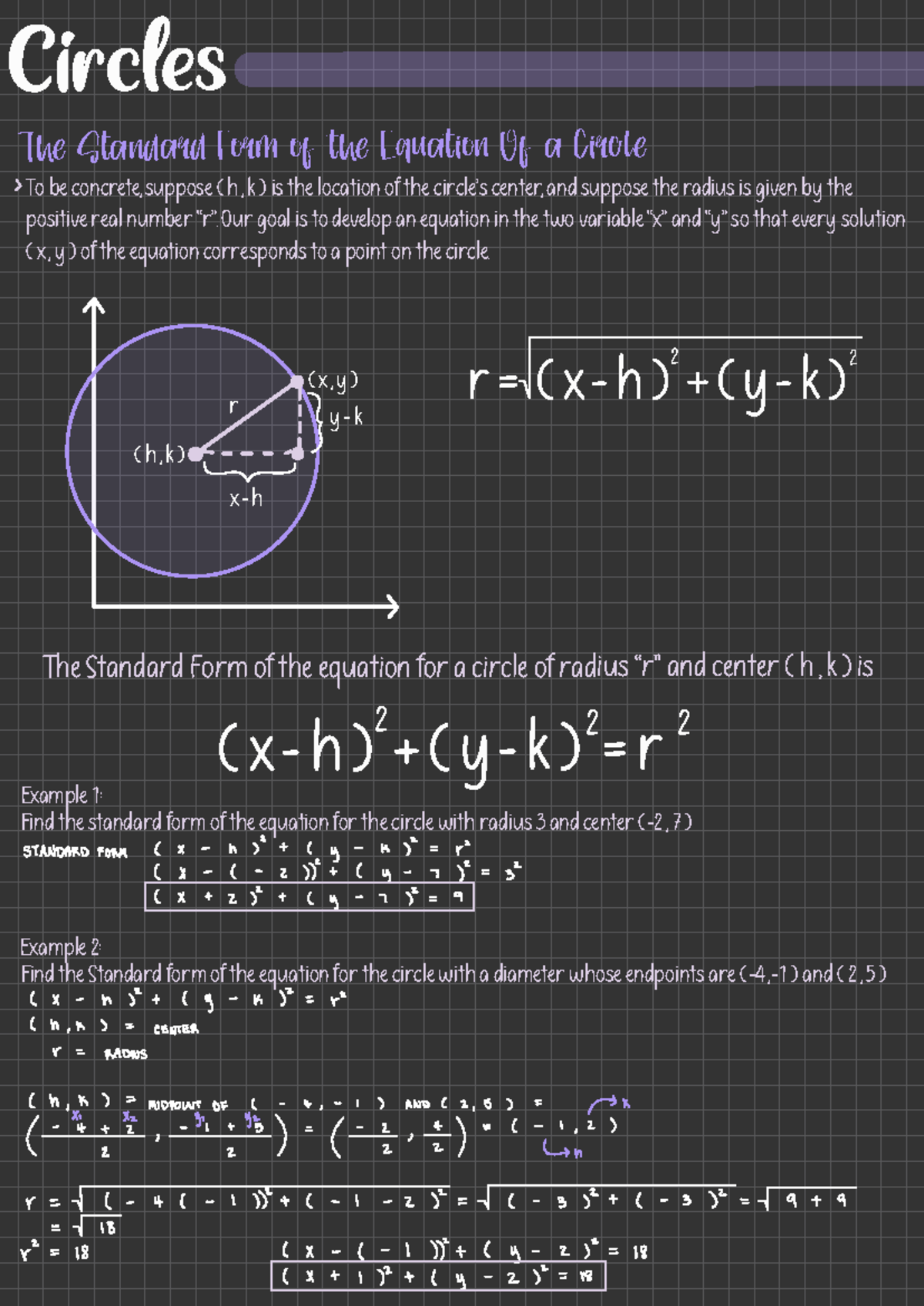 Circles - College Algebra CHAP 3.2 - Circles The Standard Form of the ...