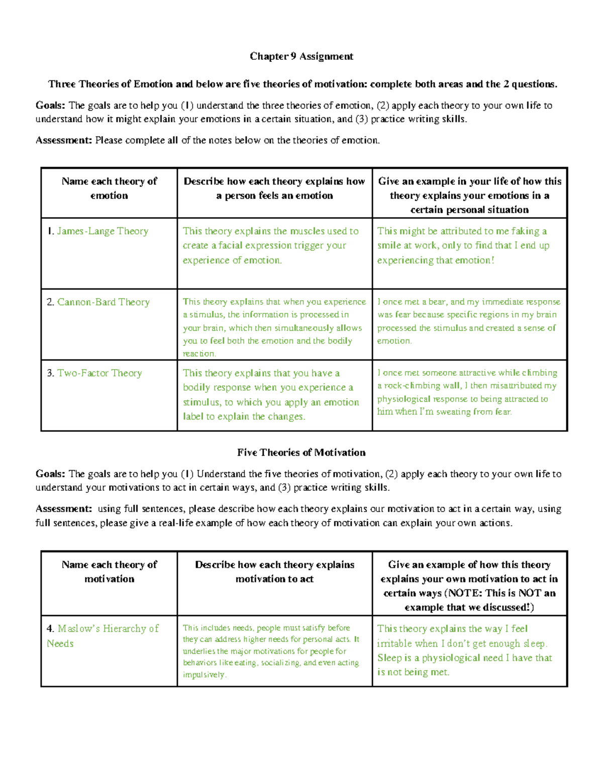PSYCHOLOGY Kaligotla CHAPTER 09 - Chapter 9 Assignment Three Theories ...