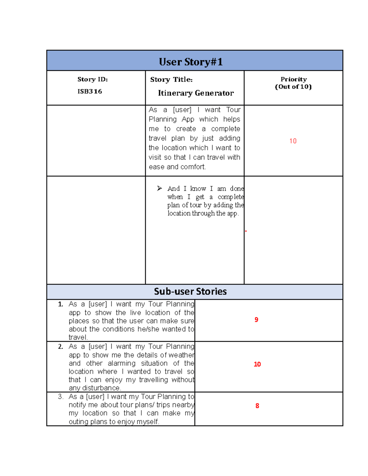 User Story Hci - User Stories - Story ID: ISB Story Title: Itinerary ...