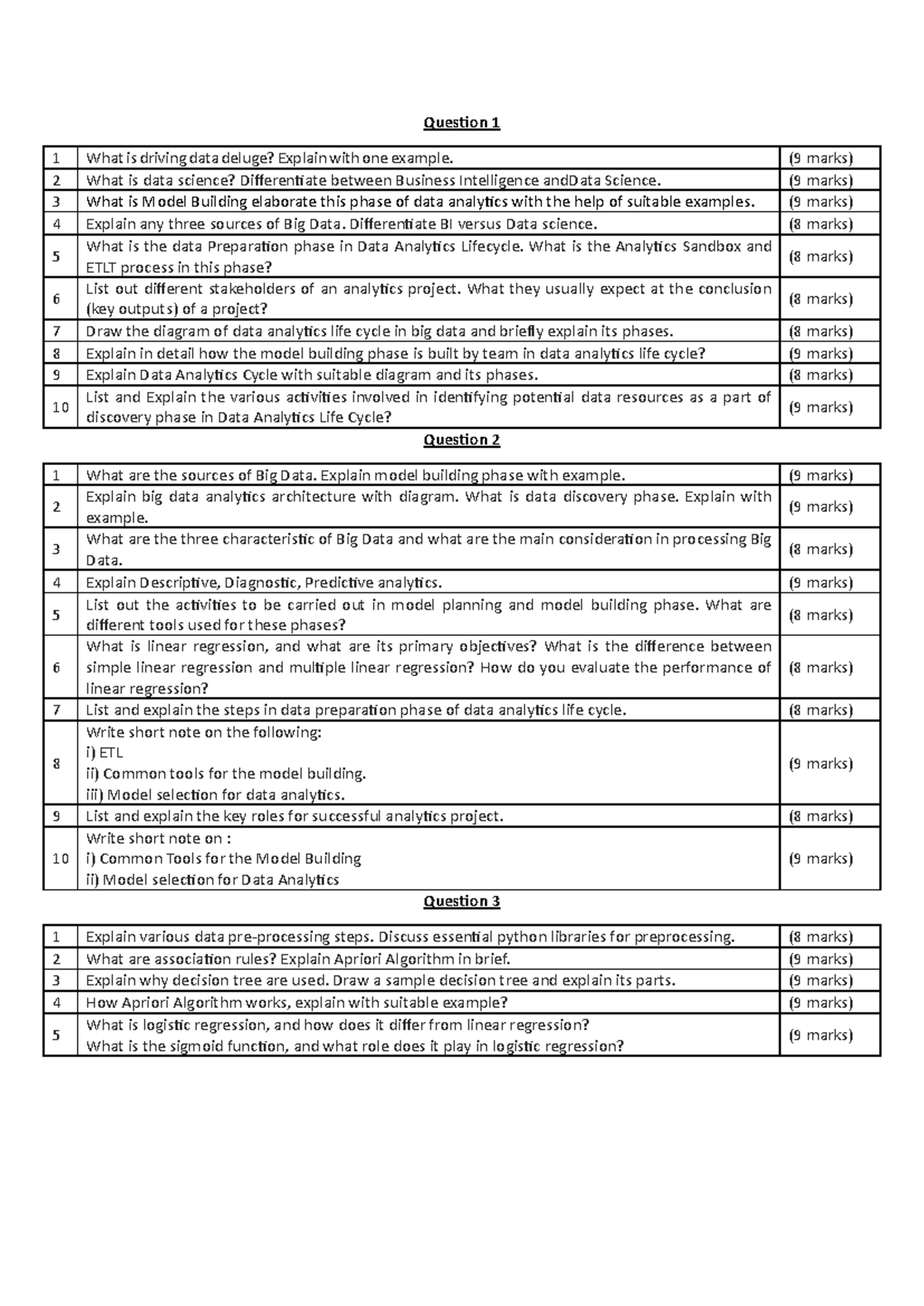 Dsbda past questions - Question 1 1 What is driving data deluge ...