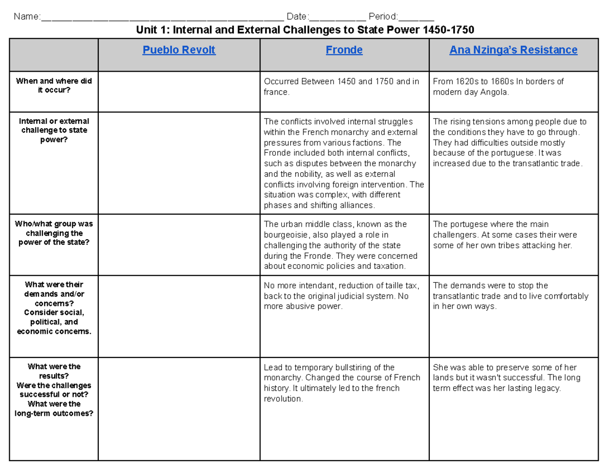 1.6 Internal and External Challenges to State Power - From 1620s to ...