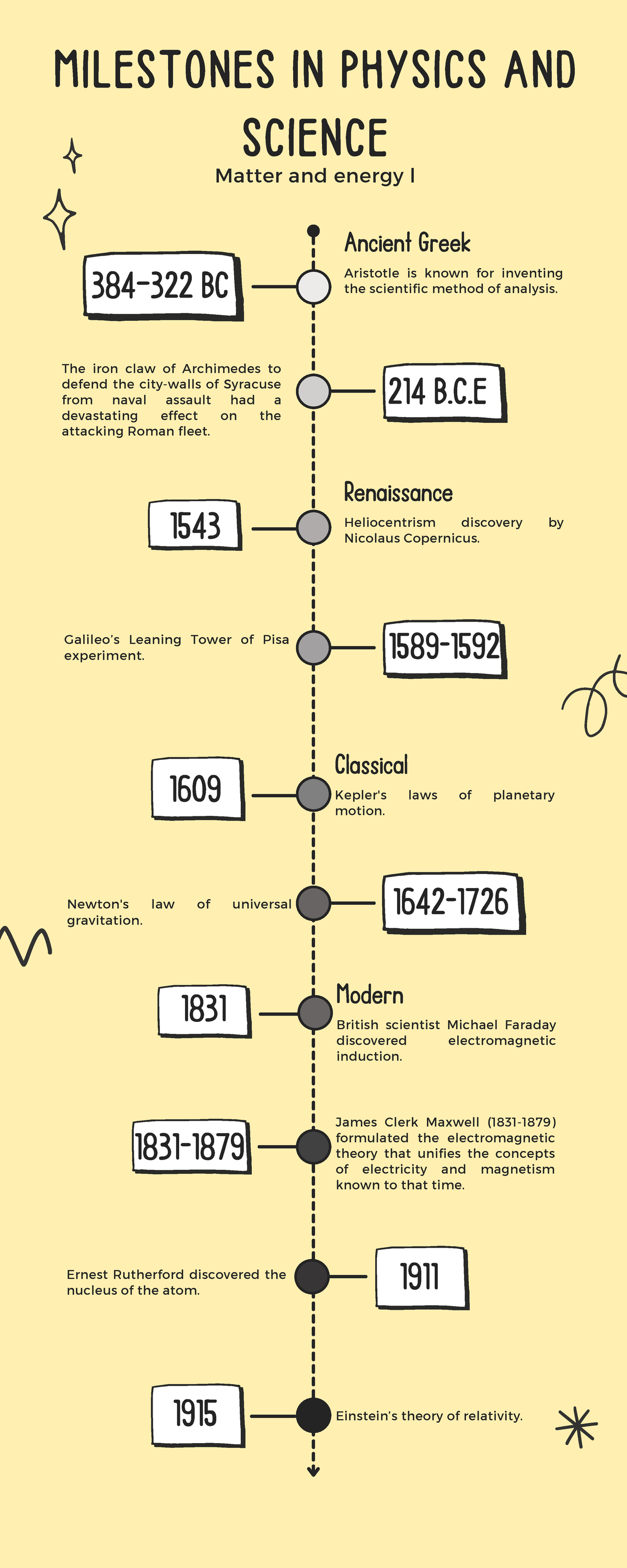 Matter and energy timeline - 384–322 BC 214 B.C Ancient Greek Aristotle ...