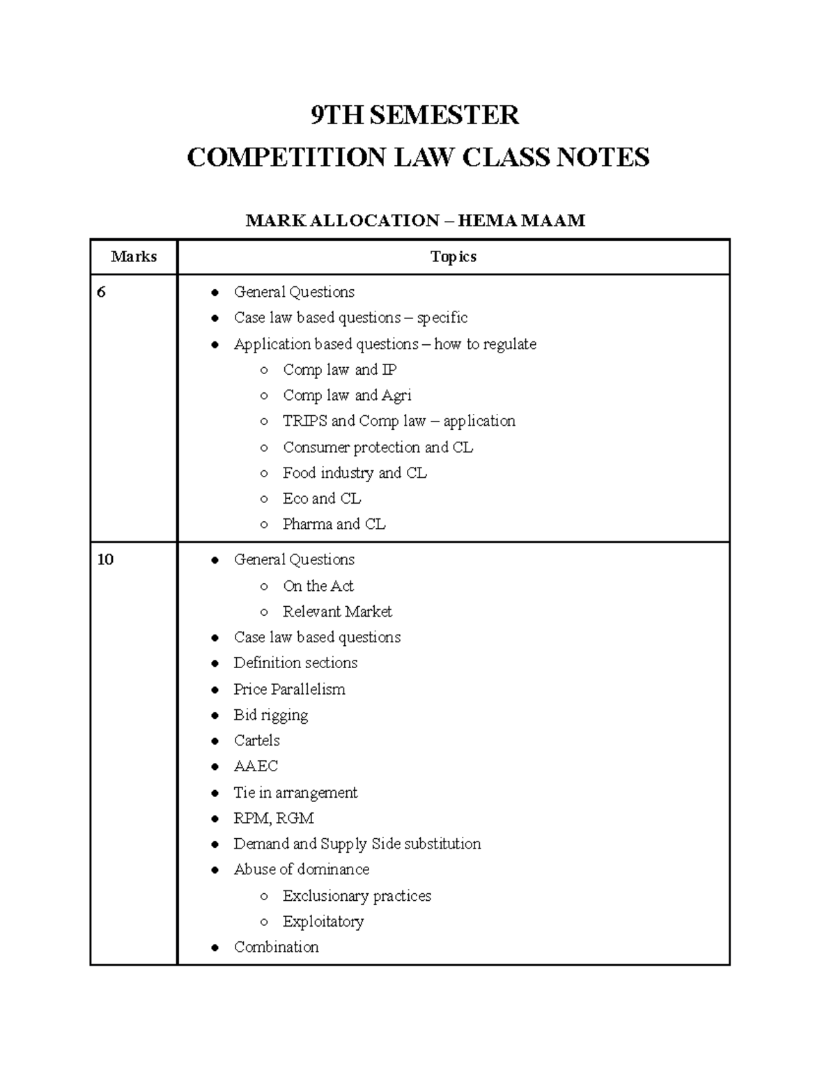 Competition Law Class Notes - 9TH SEMESTER COMPETITION LAW CLASS NOTES ...