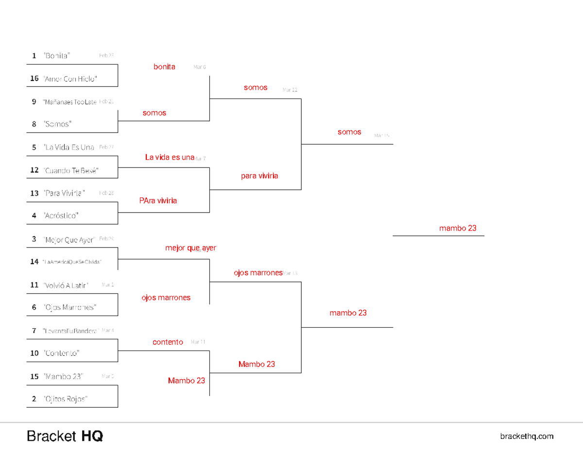 Jayden Taylor - Locura de Marzo 2024 - JRN 2500 - Bracket HQ brackethq ...