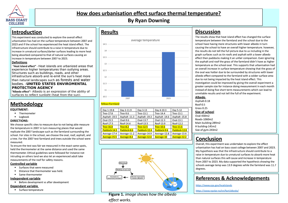 Scientific poster -a[xc Introduction This experiment was conducted to ...