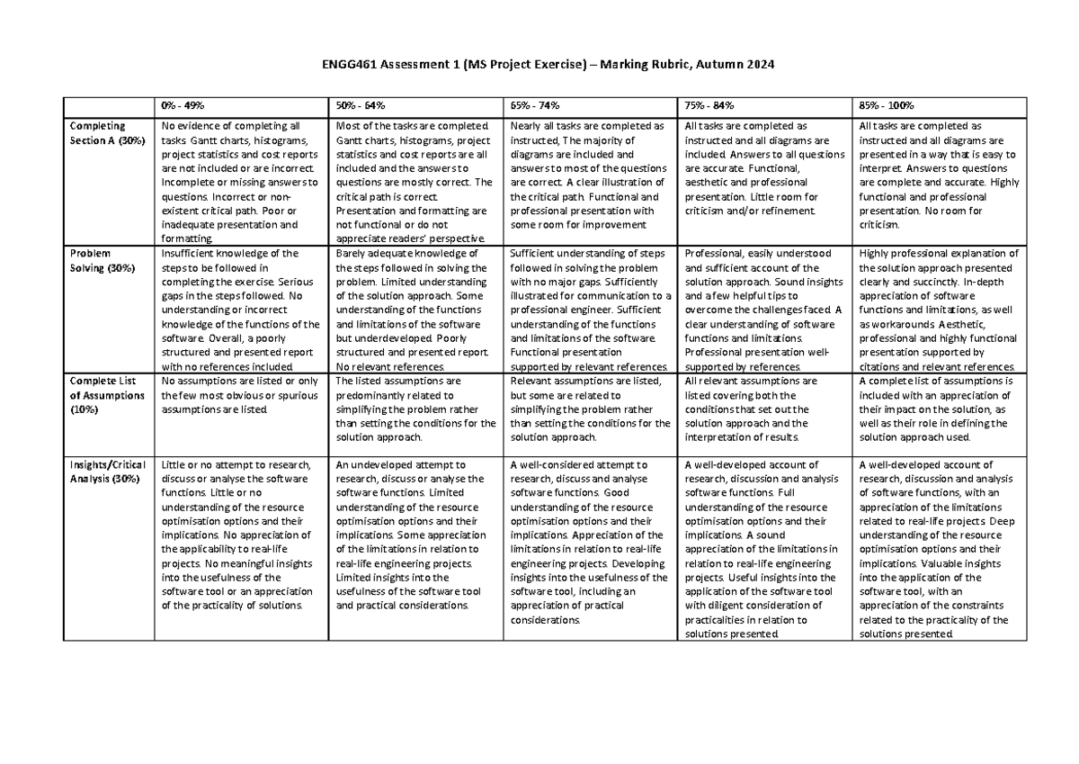 Marking rubric - assessment 1 - ENGG461 Assessment 1 (MS Project ...