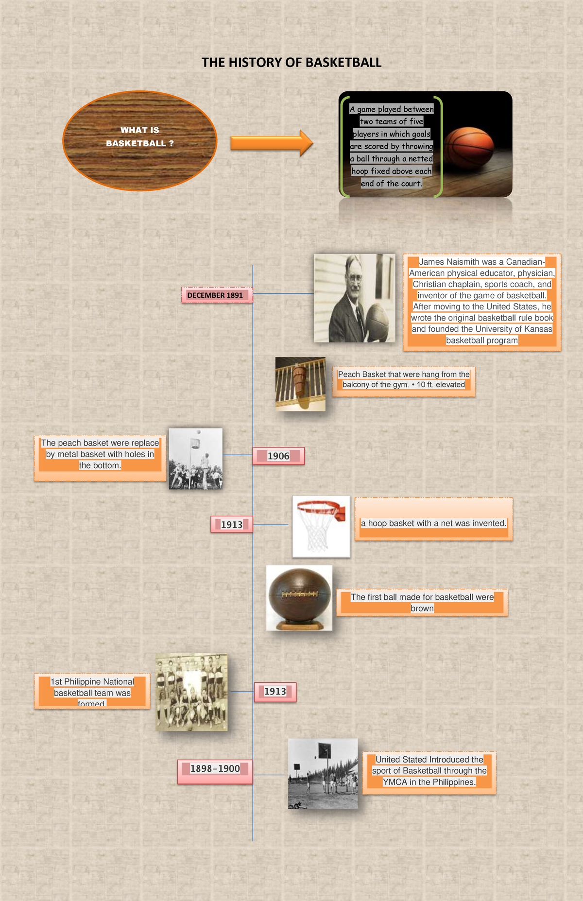 THE History OF Basketball - THE HISTORY OF BASKETBALL WHAT IS ...