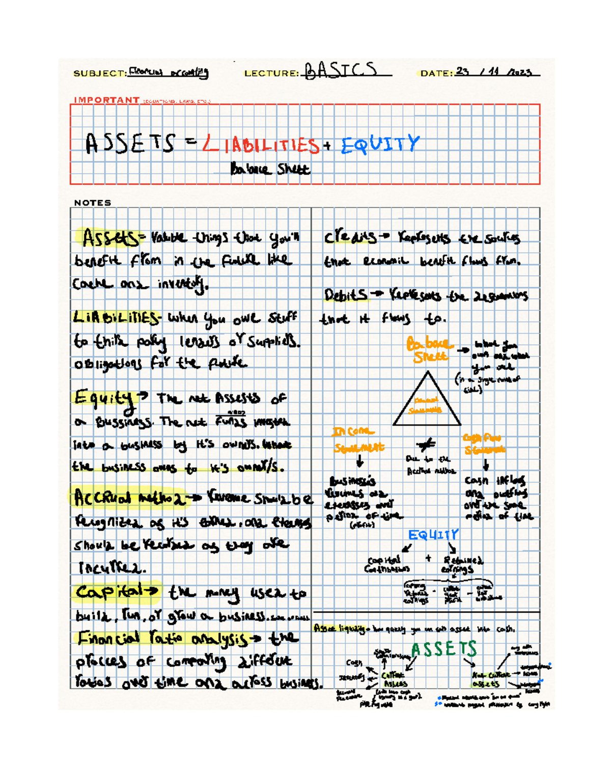 cheat sheet to review before the exam - LECTURE: DATE: NOTES SUBJECT ...