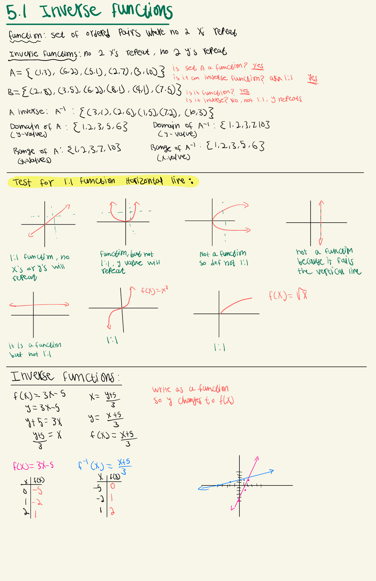 CHapter 5 notes - 5 Inverse functions function: set of ordered pairs ...
