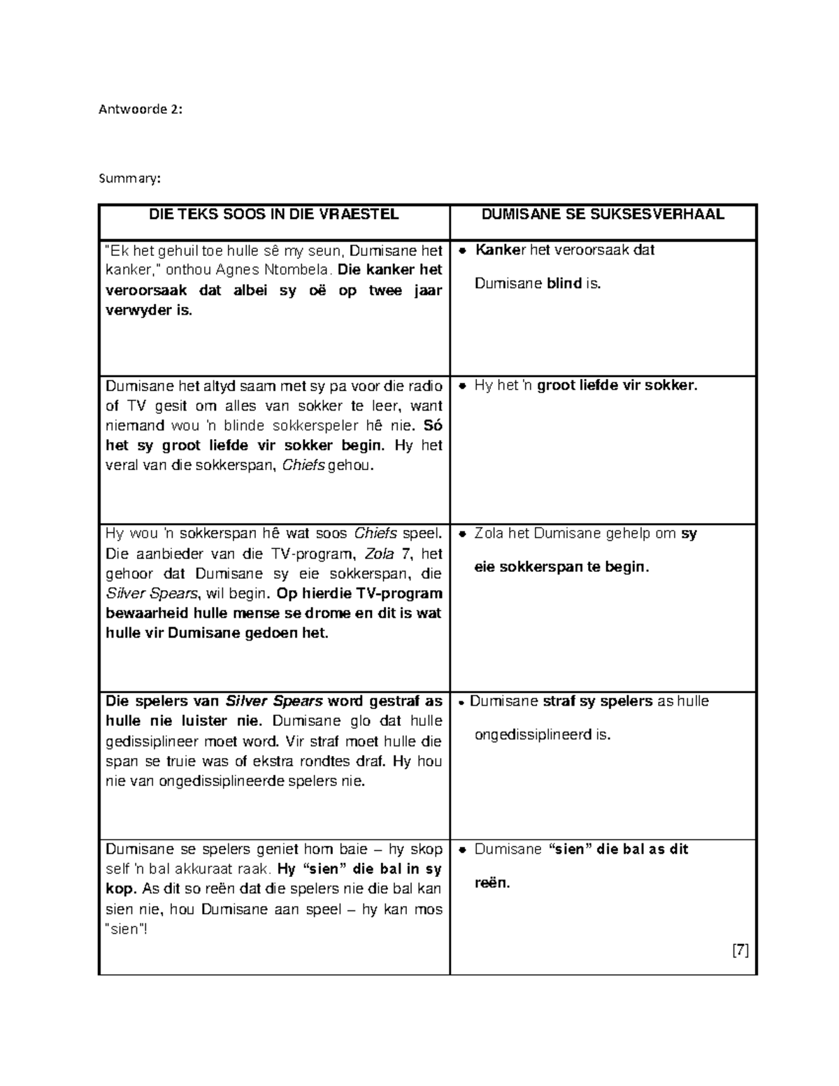 Antwoorde 22 - Answers for Afrikaans - Antwoorde 2: Summary: DIE TEKS ...