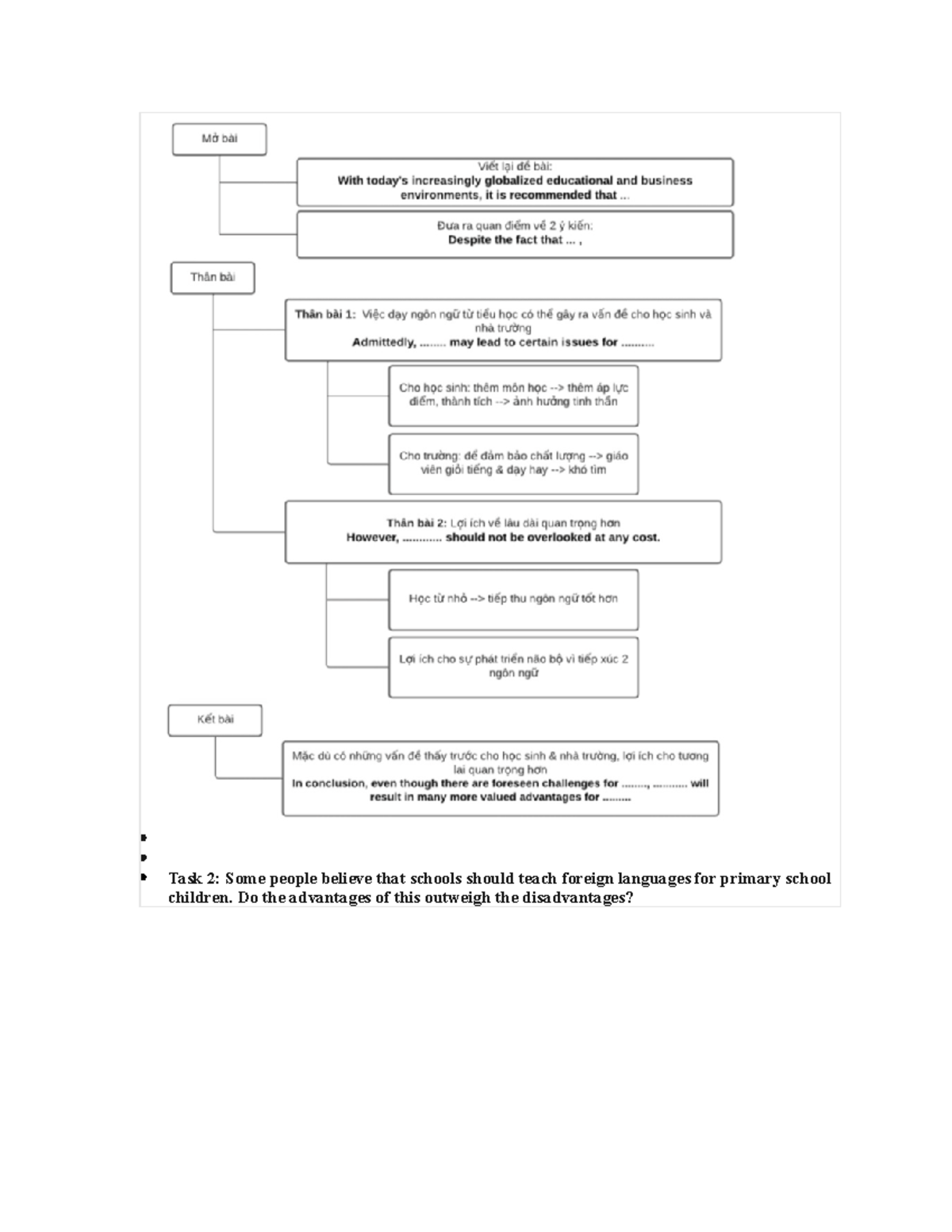 Task 2 - good - Task 2: Some people believe that schools should teach foreign languages for ...