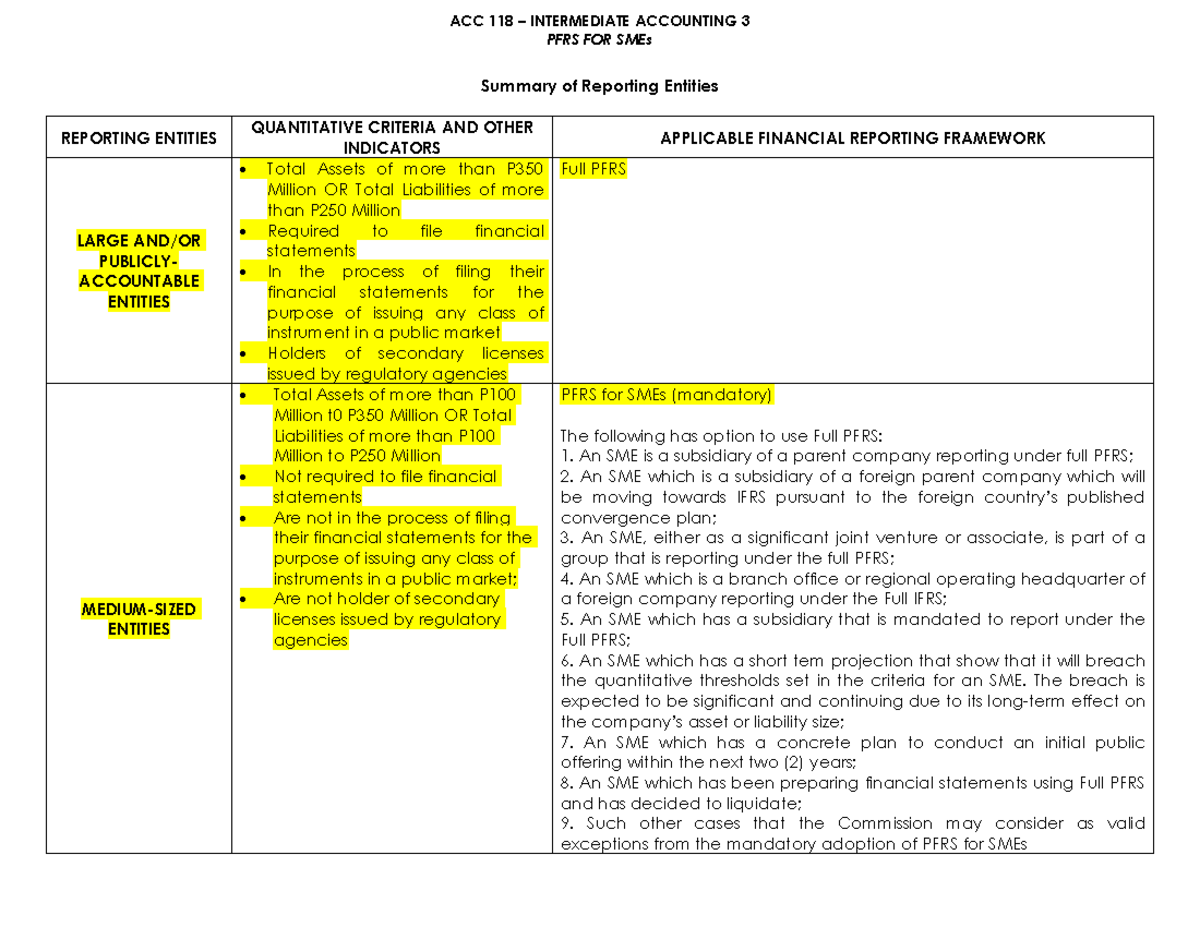 Revised Securities Regulation CODE 68 (Summary of Reporting Entities ...