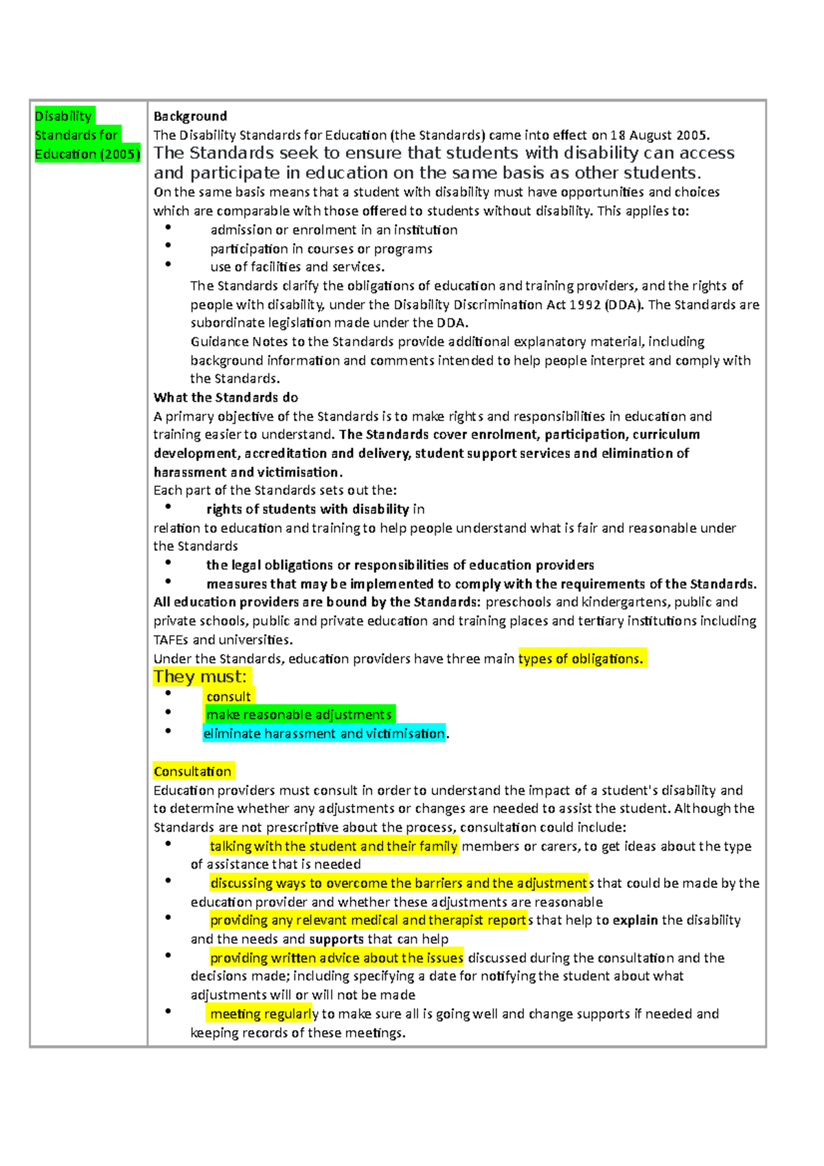 Disability Standards for Education - The Standards seek to ensure that ...