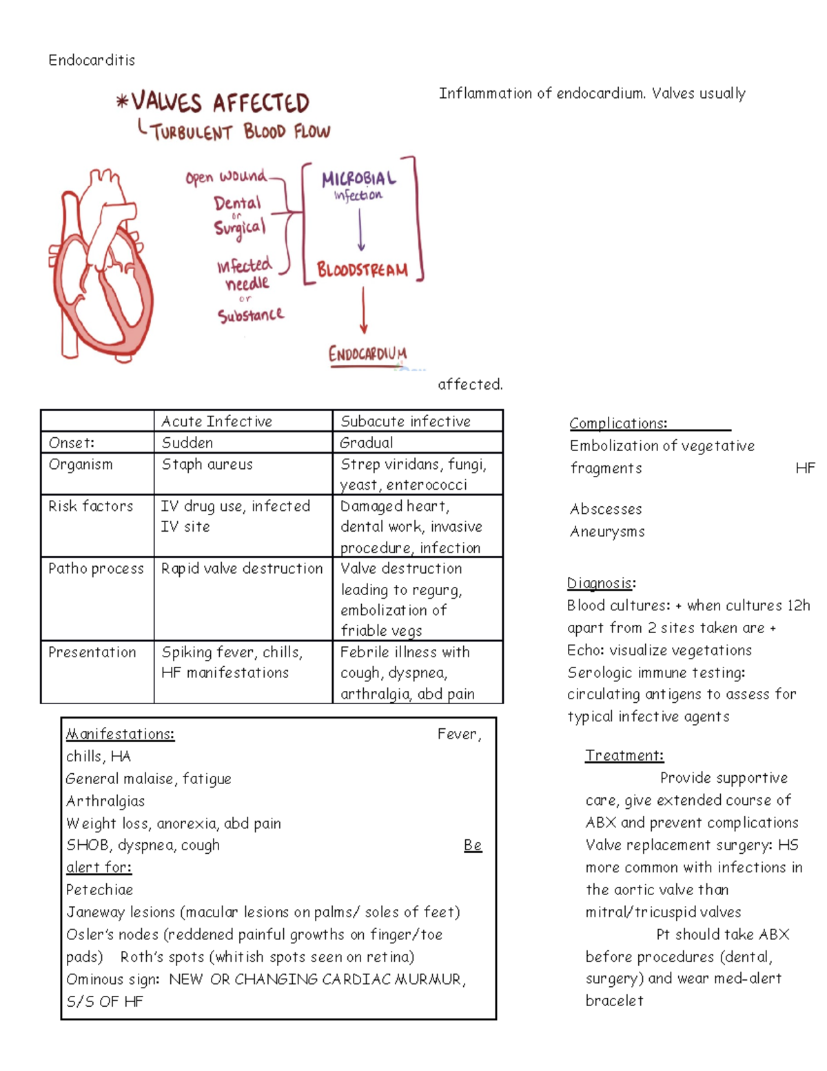 Endocarditis notes - infective - Endocarditis Inflammation of ...