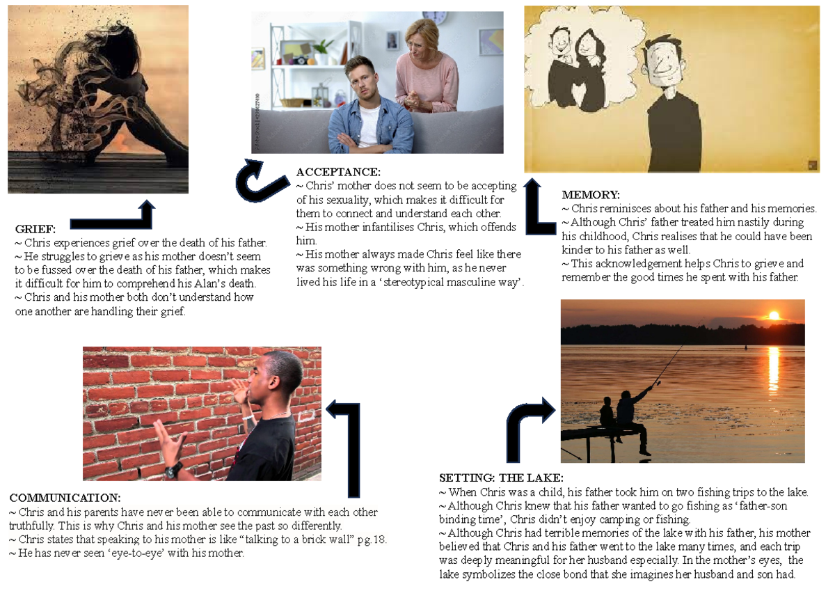 A3 keys idea vision board - ashes - GRIEF: ~ Chris experiences grief ...