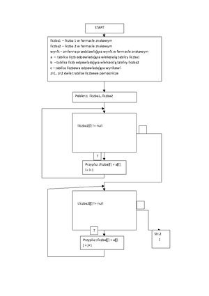 Dynamiczne struktury danych w Ansi C - WPROWADZENIE 1) Co to są ...